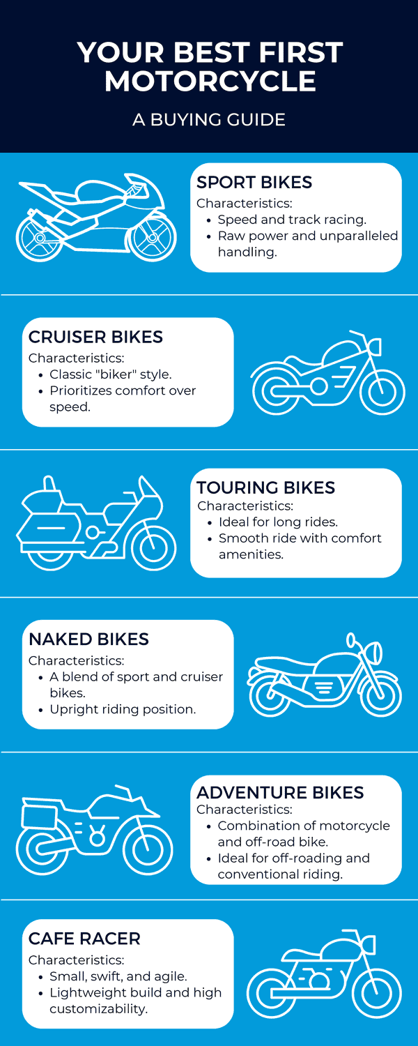 Your Best First Motorcycle: A Buying Guide | Rider Insurance
